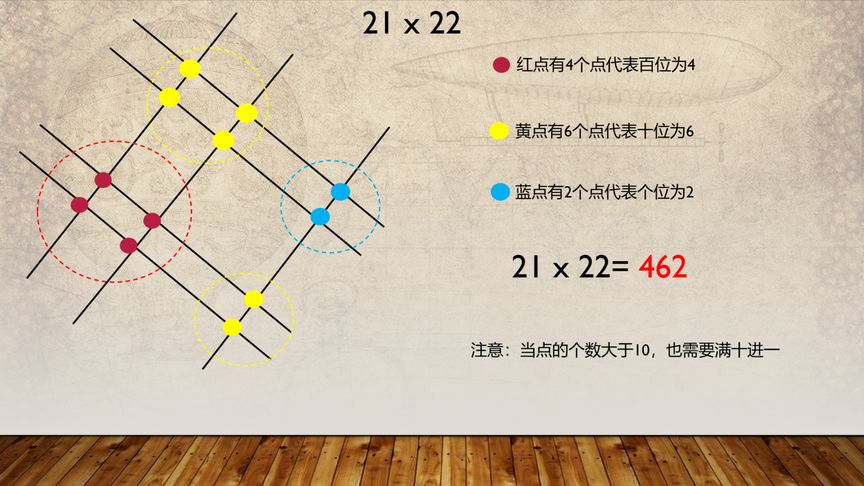 印度数学算法大揭秘,网友看了直呼神奇!