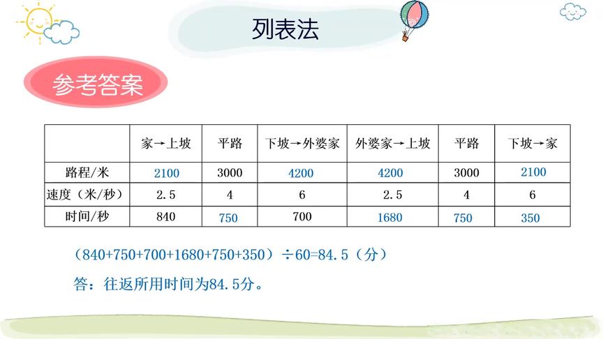 小学数学学习与拓展专题,6年级第2讲《列表法》