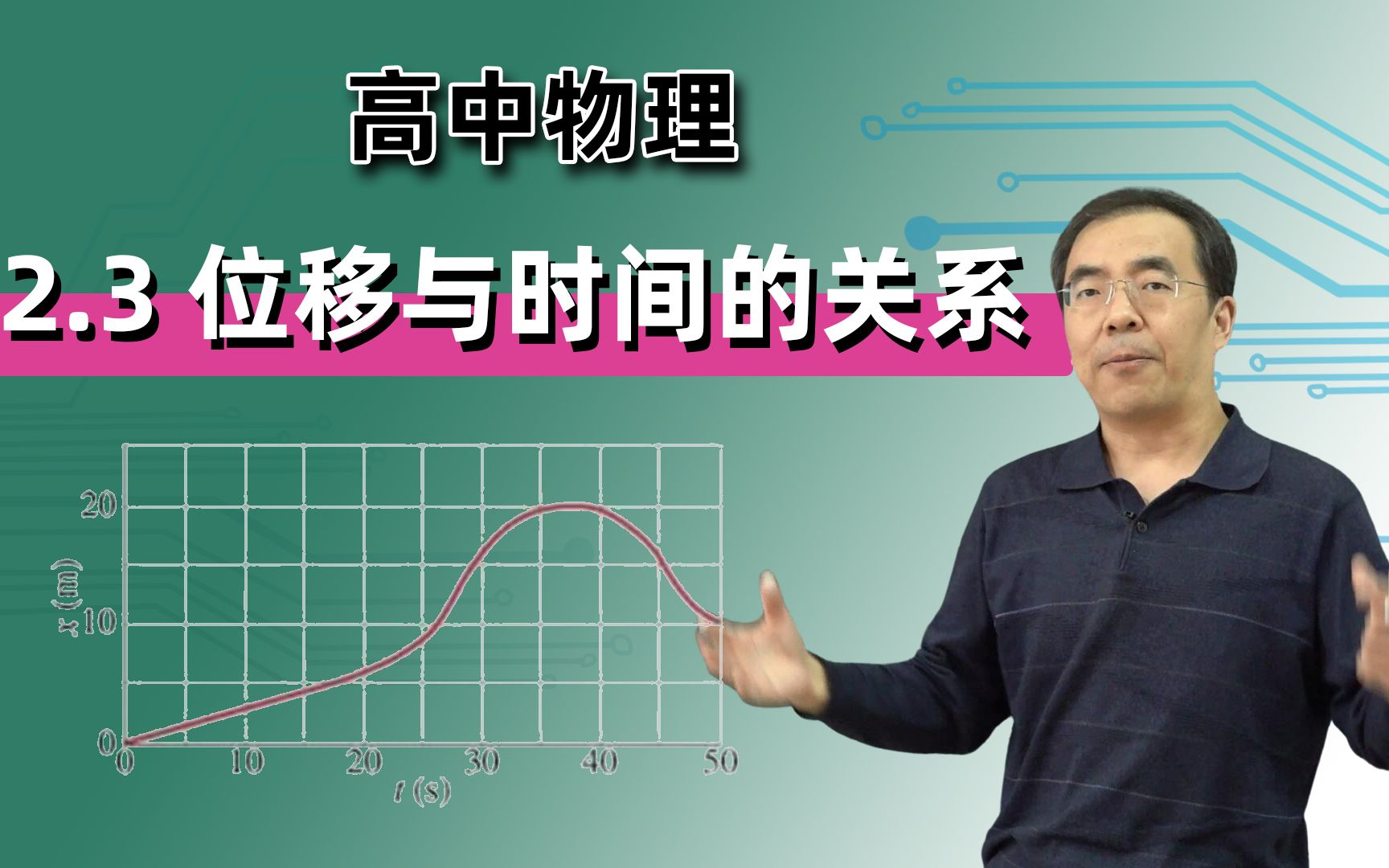 【位移与时间的关系】 高中物理 必修一 第二章 匀变速直线运动的...