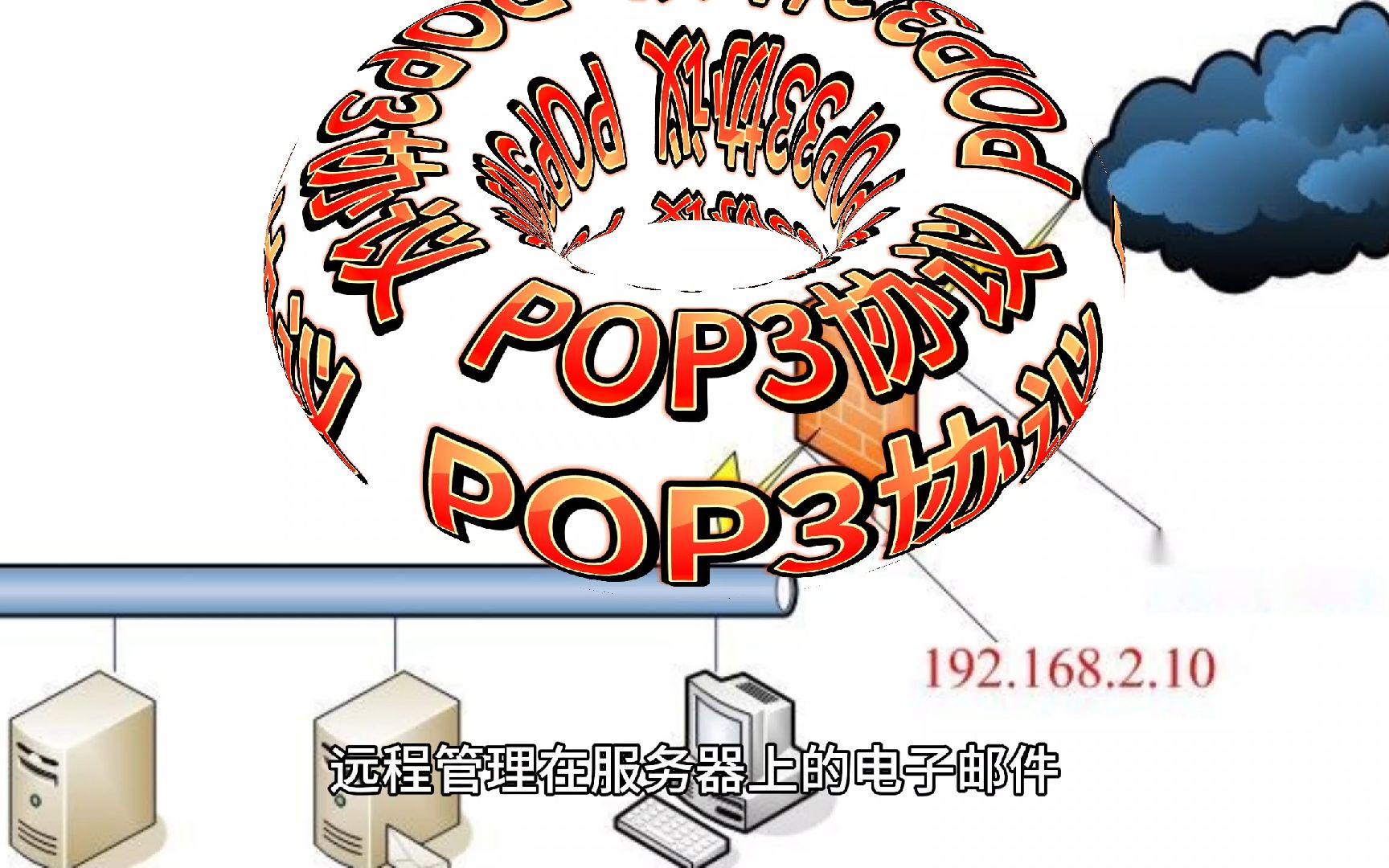 POP3协议