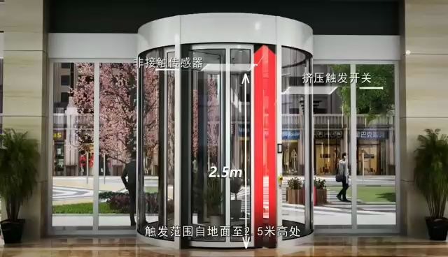 山东山东锐泽--安全●品--SOTC,展箱回缩防夹人两翼旋转门,山东锐泽...