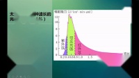 高中地理微课:大气受热过程