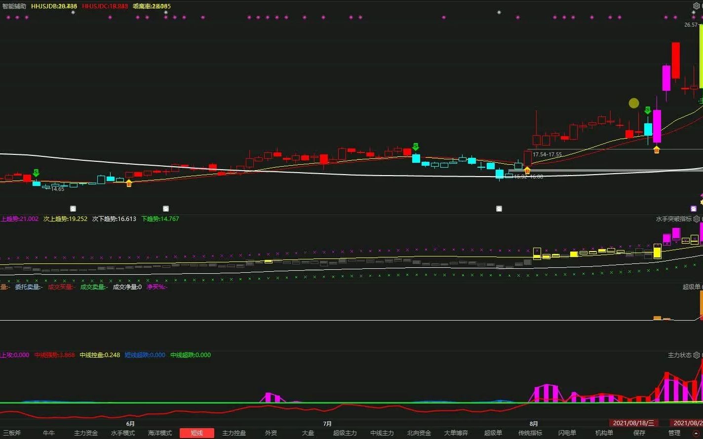 中国股市:69岁老人只需一招轻松把握牛股,其如何分析一只股票的