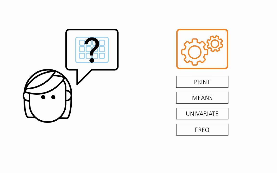 【SAS教程】exploring data with procedures