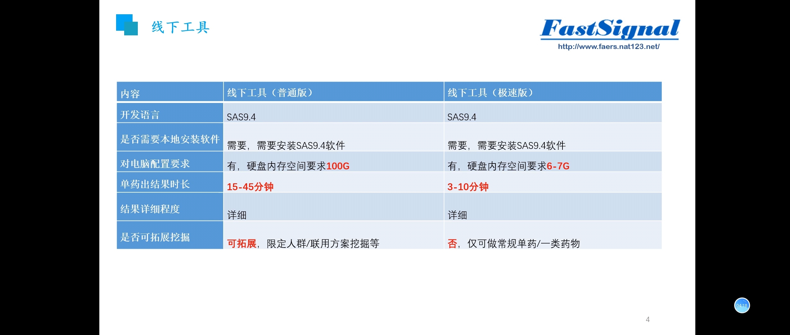 FAERS数据库-"选对工具,FAERS数据挖掘不再困难"/FAERS数据库...