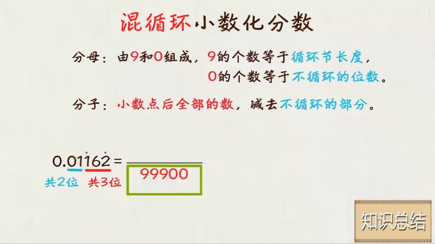 5-17 混循环小数化分数