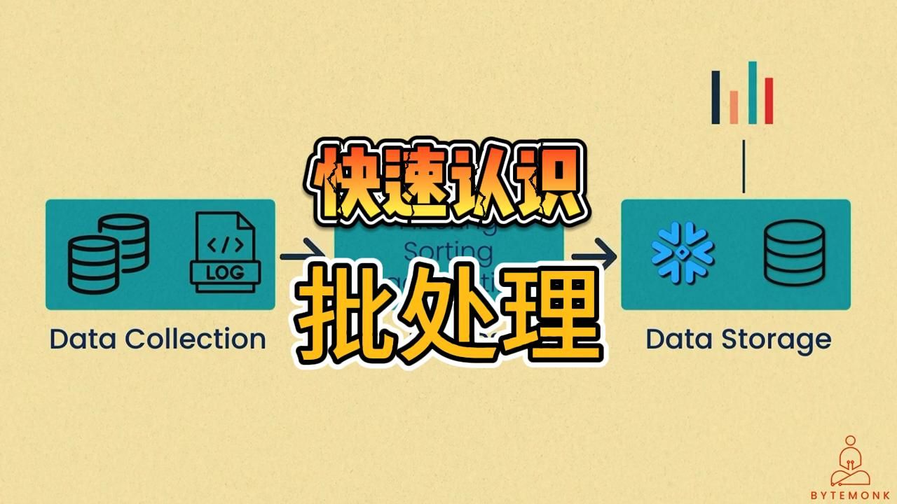 什么是批处理?用来解决什么问题?