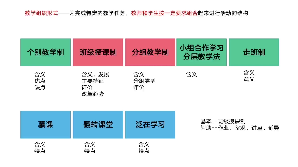 333教育综合第九章教学上 教学组织形式