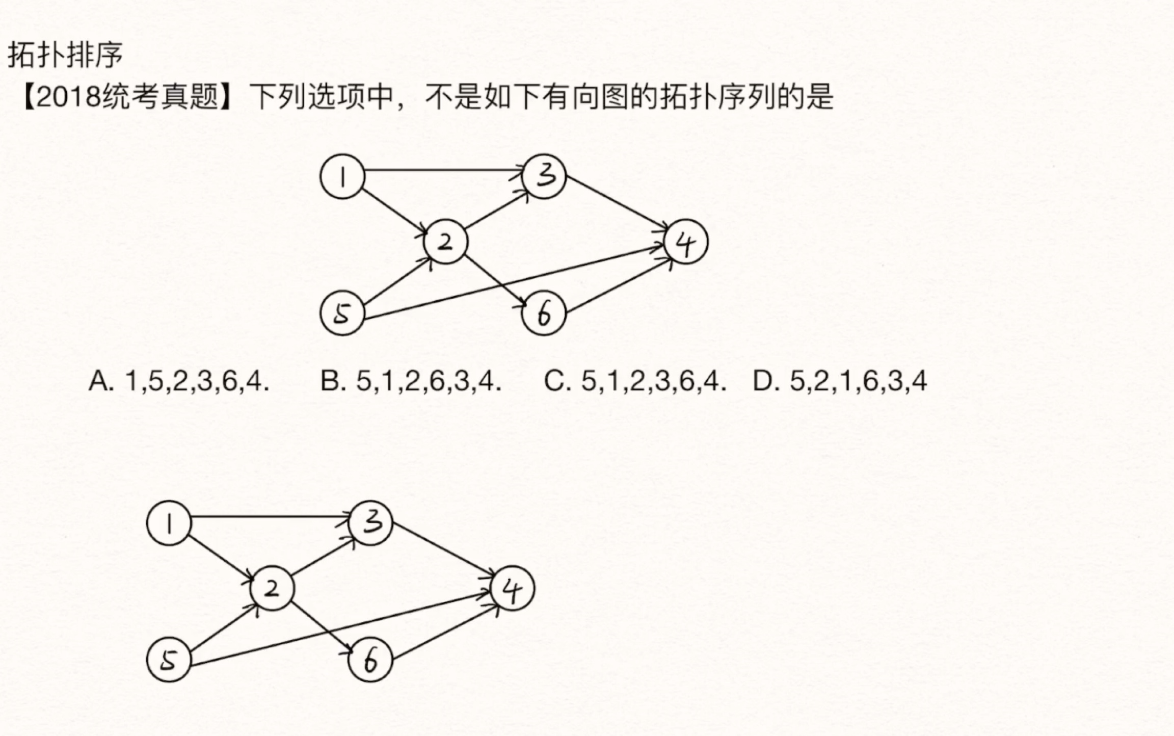 图的拓扑排序-拓扑序列(以王道数据结构课后考研真题为例)