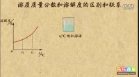 溶质质量分数和溶解度的区别和联系