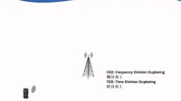 天鸿华宇-5分钟课程系列-无线通信基础-无线电波原理-2双工通信