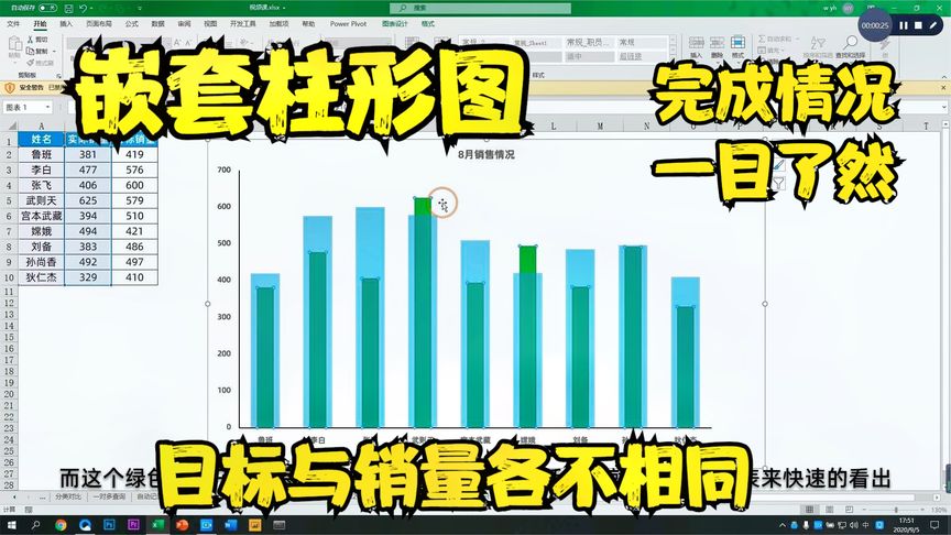 目标销量各不相同,用什么excel图表?首选嵌套柱形图,2分钟搞定