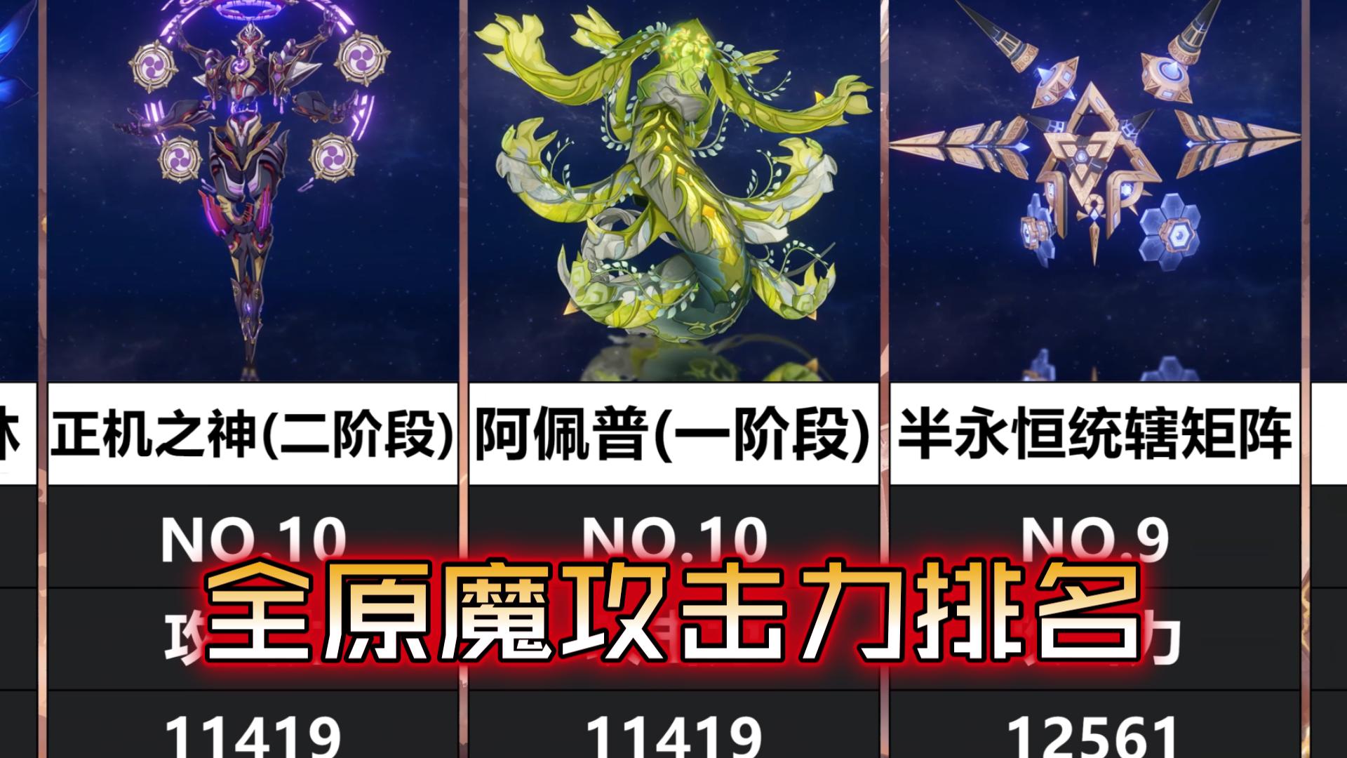 【原神】全怪物攻击力排名(截止3.6)原魔伤害最高的怪是?原魔攻击力...