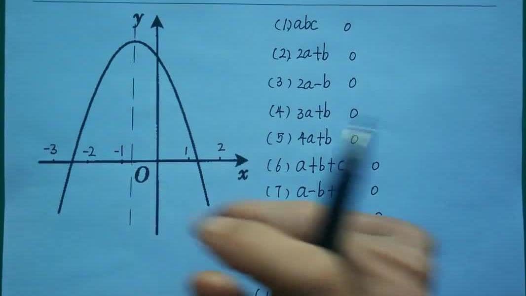 二次函数符号判断方法,你只是为了答案水平就低了.