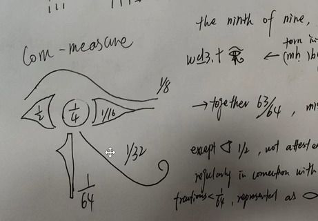 古埃及的数字书写——普通分数与荷鲁斯之眼