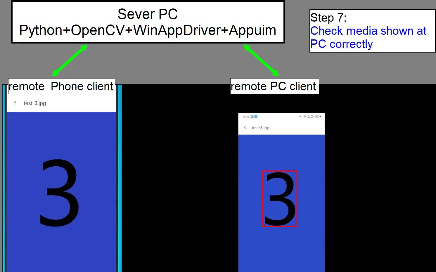 [自动化研究所] 利用python+appium+winappdriver+opencv实现手机电脑...
