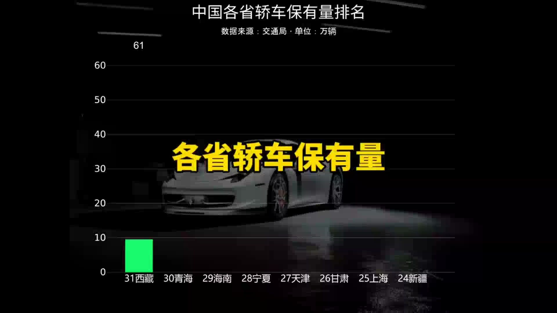 各省汽车保有量排名,谁才是我国拥有轿车的天花板?