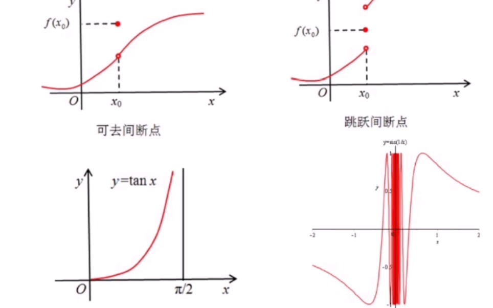 函数连续性重要题型训练——复合函数连续性判别,间断点判别与闭...