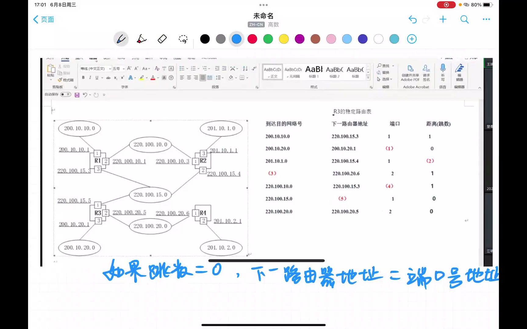计算机网络原理-路由表(目的网络号、下一跳地址、端口、跳数)