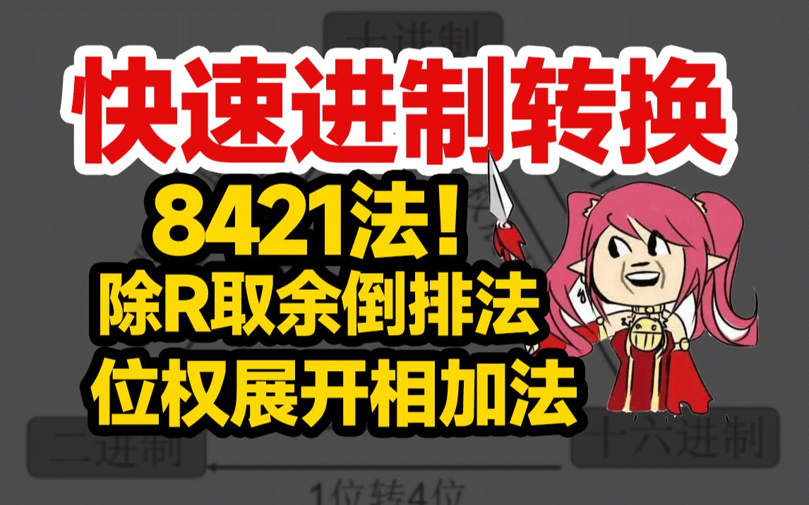 1.2二进制、十进制、十六进制转换(高中信息技术学考选考总复习冲刺课)