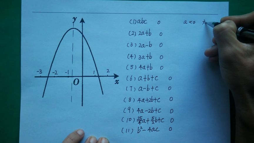 初中数学,二次函数符号判断方法,你只是为了答案水平就低了