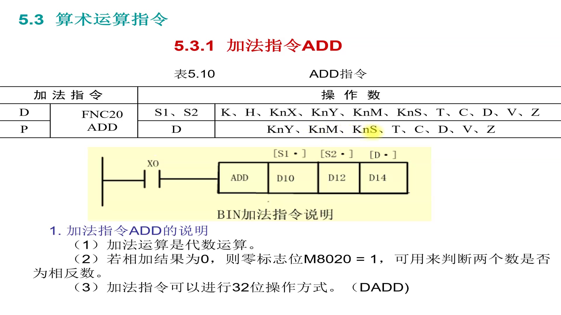 应用指令- 算术运算指令