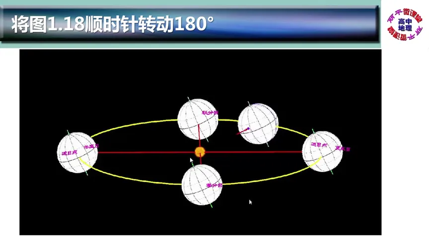 4、微课-地球公转图二分二至日的判读(用口诀快速判断)