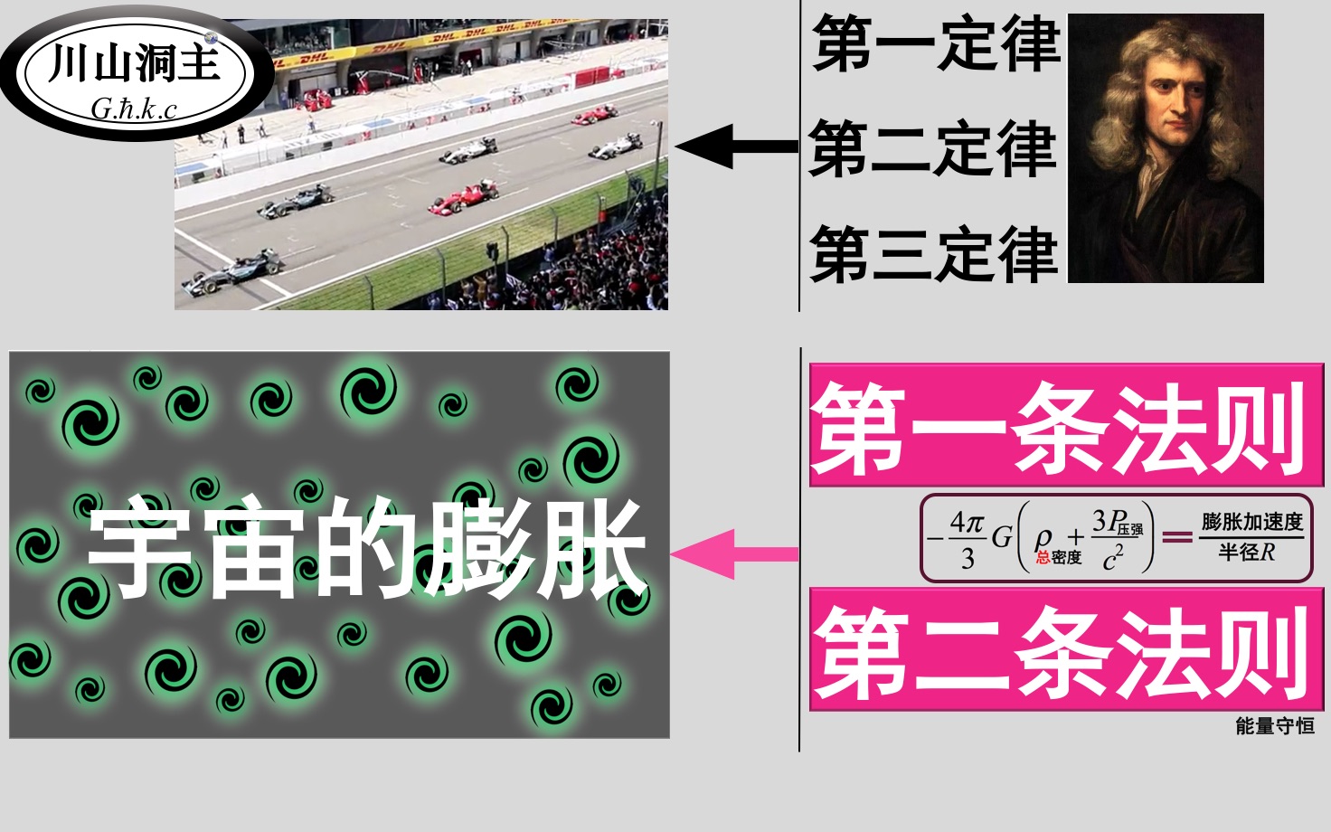 第27集:宇宙膨胀遵守的法则,就像物体运动遵守的牛顿三大定律,哈勃...