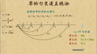初速为零的匀变速直线运动特点(1)