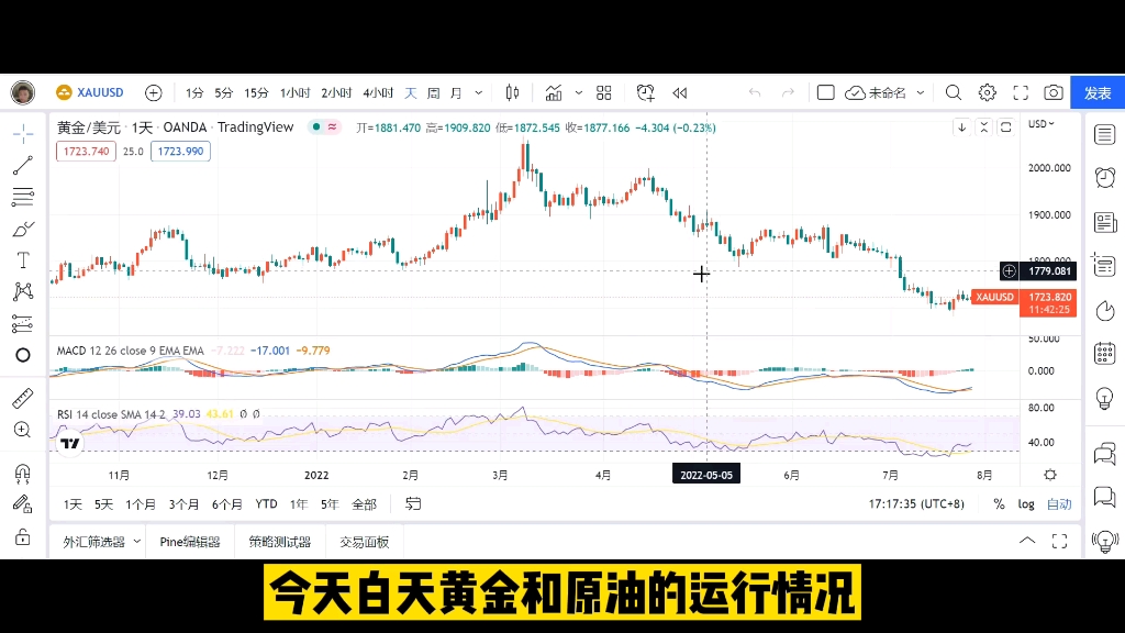 今日黄金趋势及价格涨跌操作建议