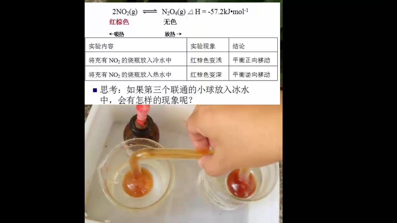 温度、浓度对化学平衡的影响实验(第一版)