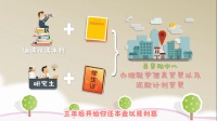 玉师资助微宣讲之毕业生生源地贷款毕业确认工作流程