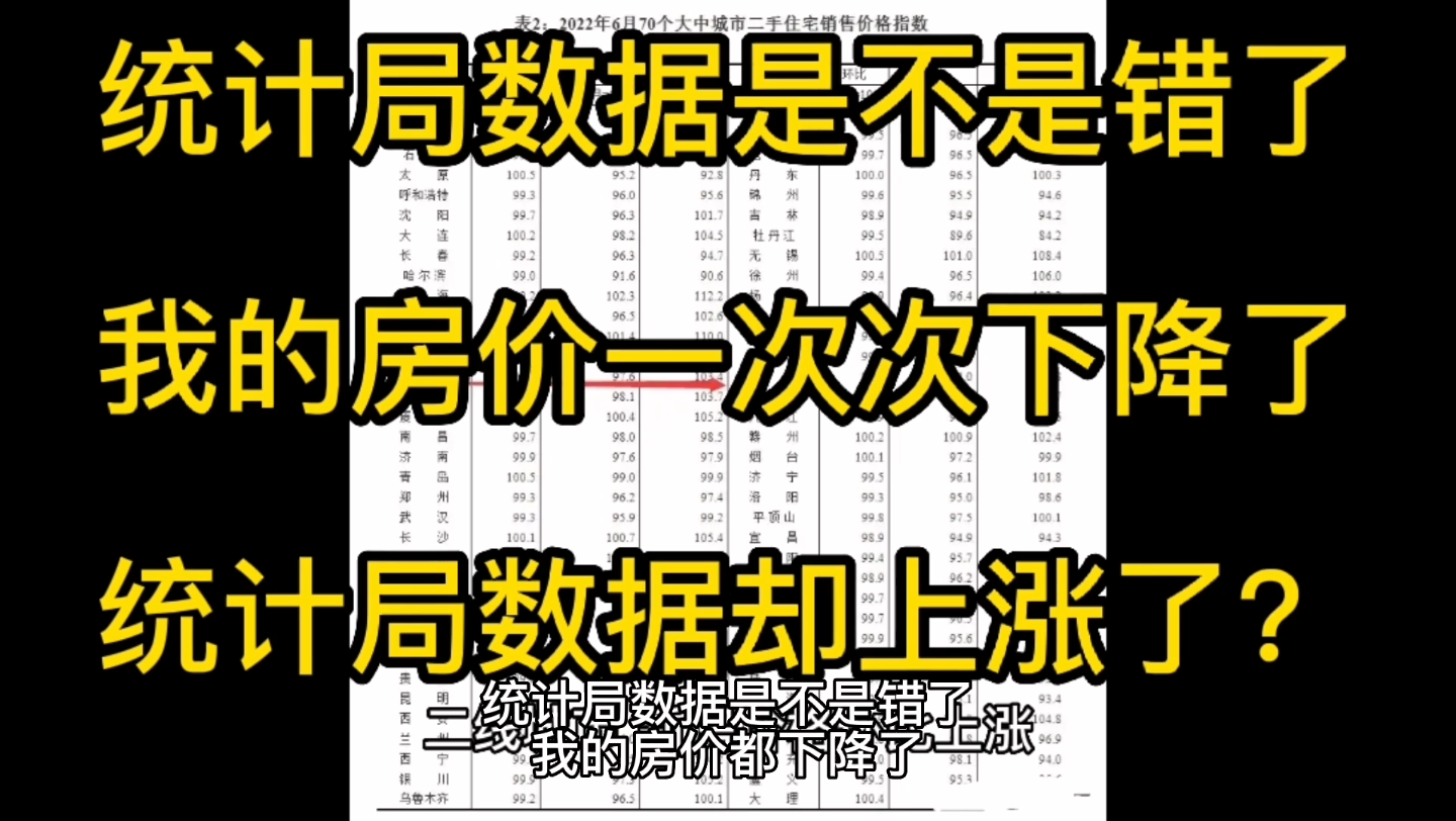 是不是统计局数据出错了?我的房价一次次下降了,统计局数据却显示...