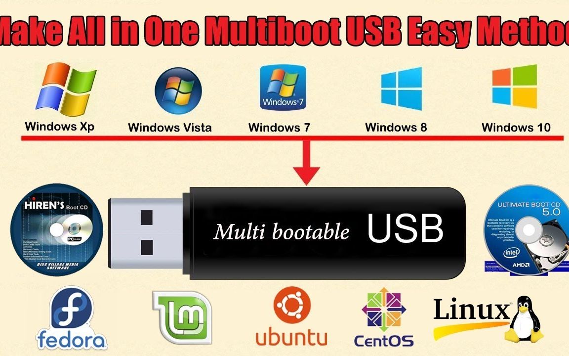 【YUMI】只需要一个启动盘就可以方便安装多种操作系统(Win+Linux...