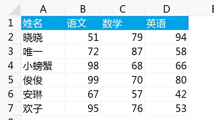 excel数据验证圈释无效数据,直观显示数据位置