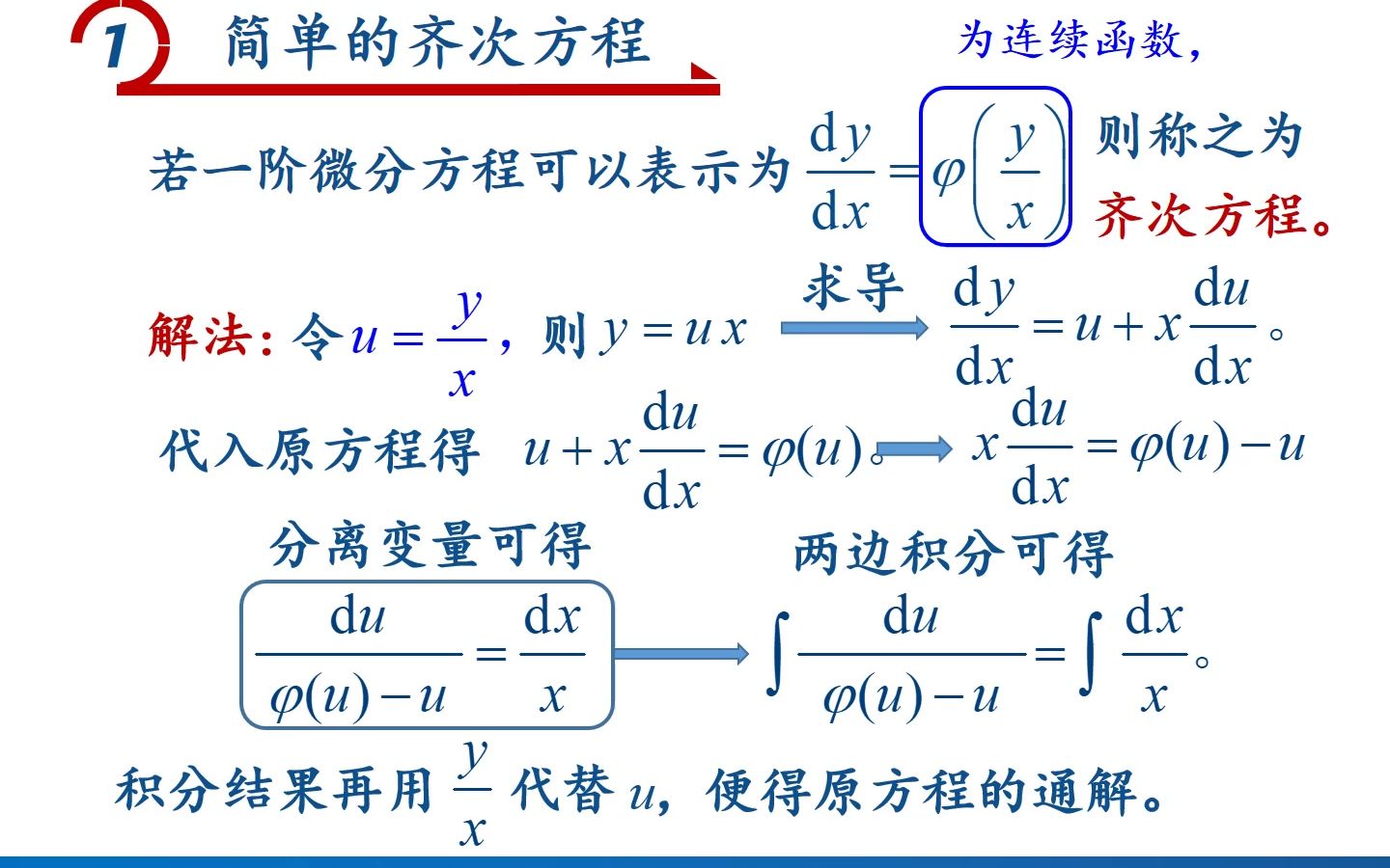 ...:常微分方程中齐次方程、可化为齐次方程的方程及其解法。讲解详细,...