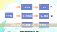 污水处理后的中水回用系统零排放标准及流程介绍!#污水处理回用
