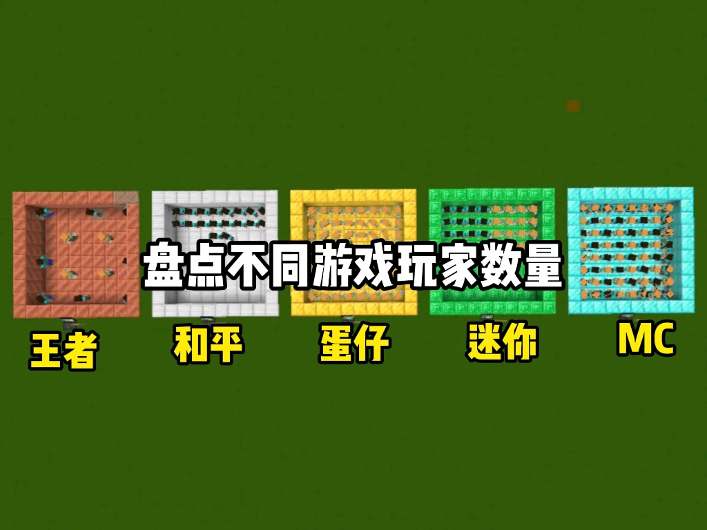 我的世界:盘点不同玩家的数量