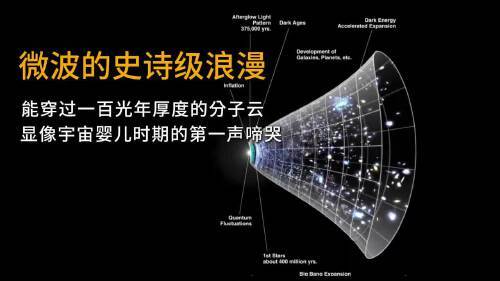 微波,微波炉的微波