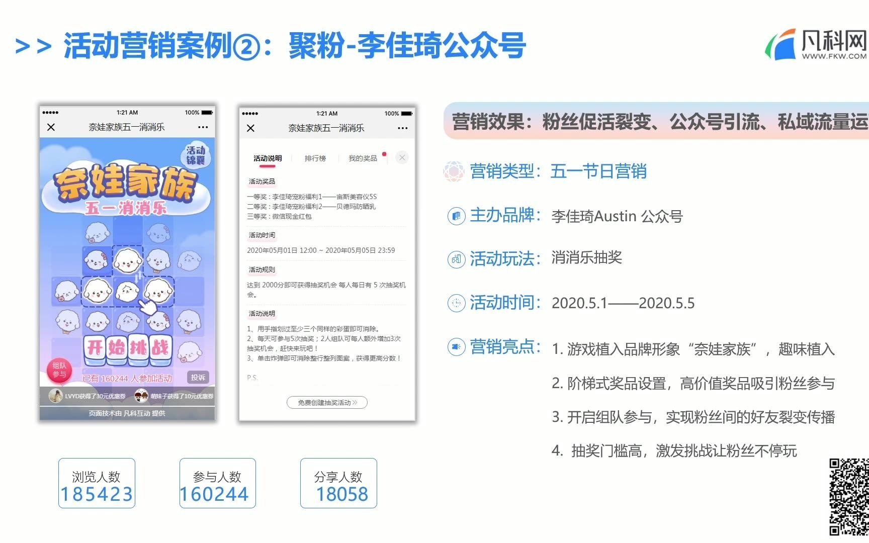 网络营销《线上活动营销与策划》第一章:品牌活动营销案例解析
