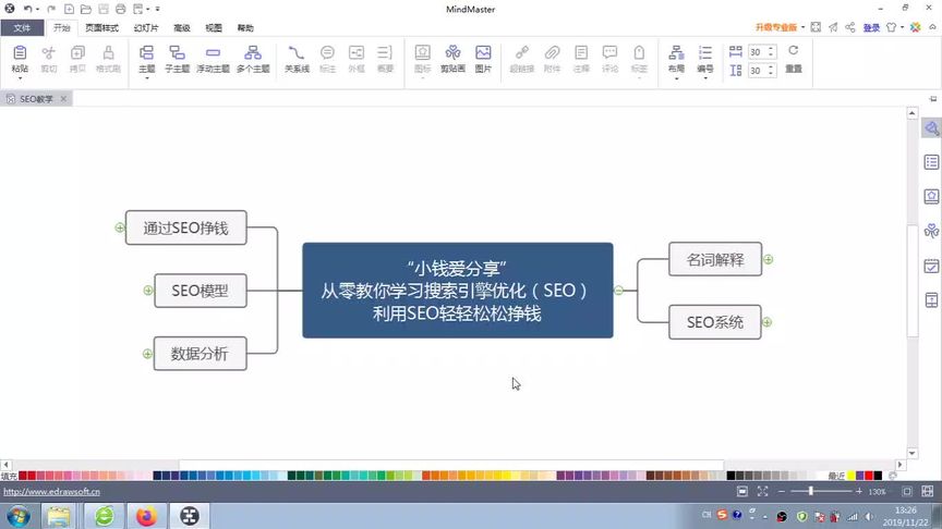 网络营销SEO优化,什么是DIV+CSS,DIV和CSS的具体名称解释