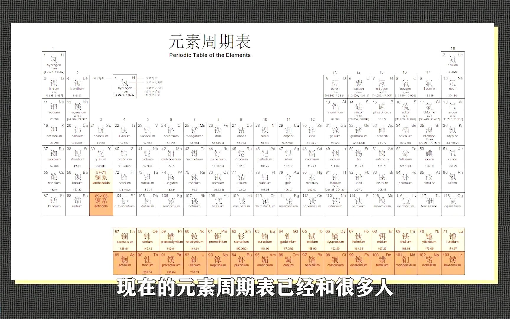 化学元素周期表上的新元素,是如何诞生的?看完长知识了