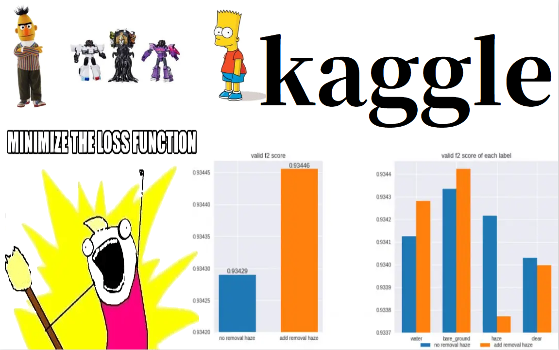 计算机大佬【kaggle】实战教程!【12大机器学习实战项目】算法可视...