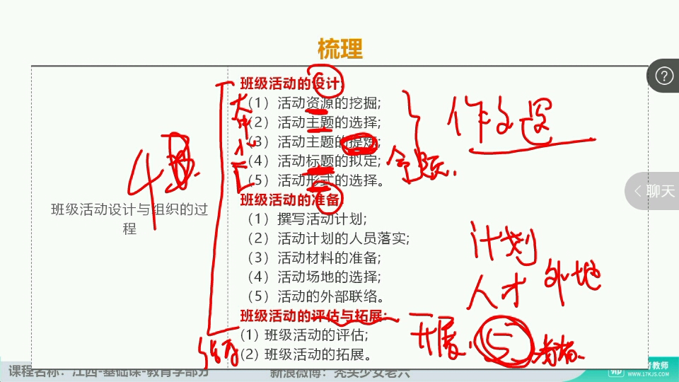 基础精讲【一轮】:教育学24:班主任工作、班级活动的设计与组织(第十...