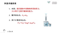 小周微课:计算浮力的四种方法