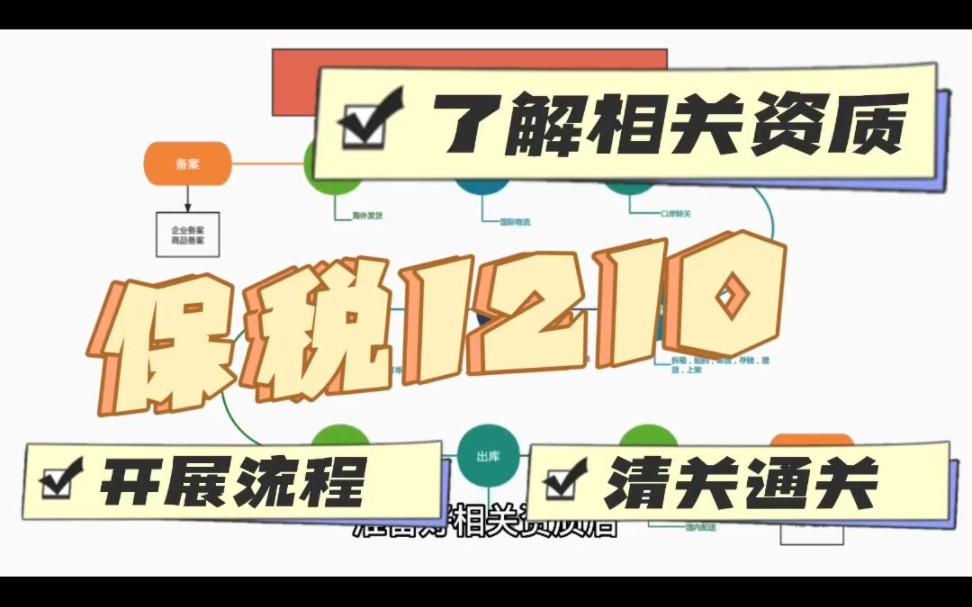 进口跨境保税1210需要哪些资质?如何开展?怎么清关通关?