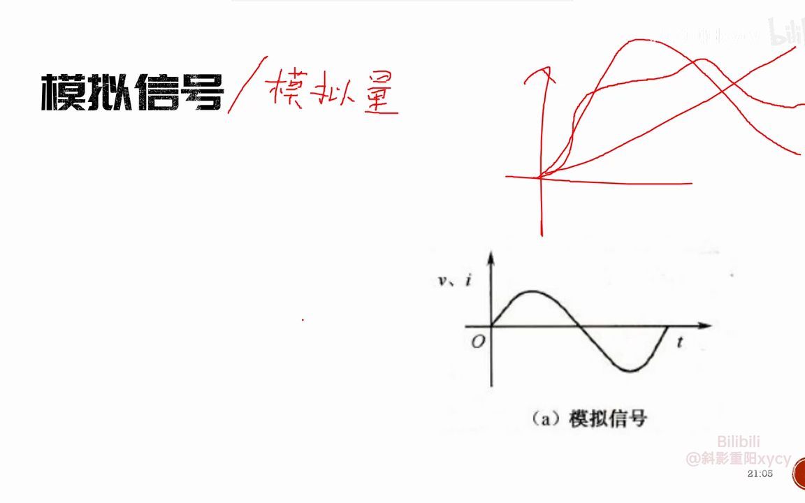 【数字信号】通用技术 电子控制技术 电子控制系统的信号处理 - 1....