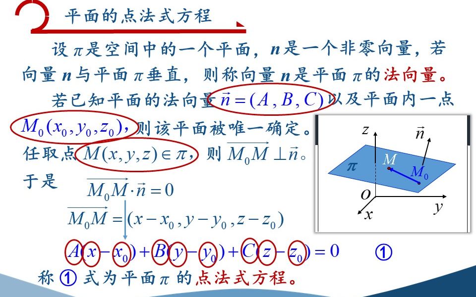 高等数学(同济版)视频:8.3 平面及其方程。详细讲解如何利用向量的...