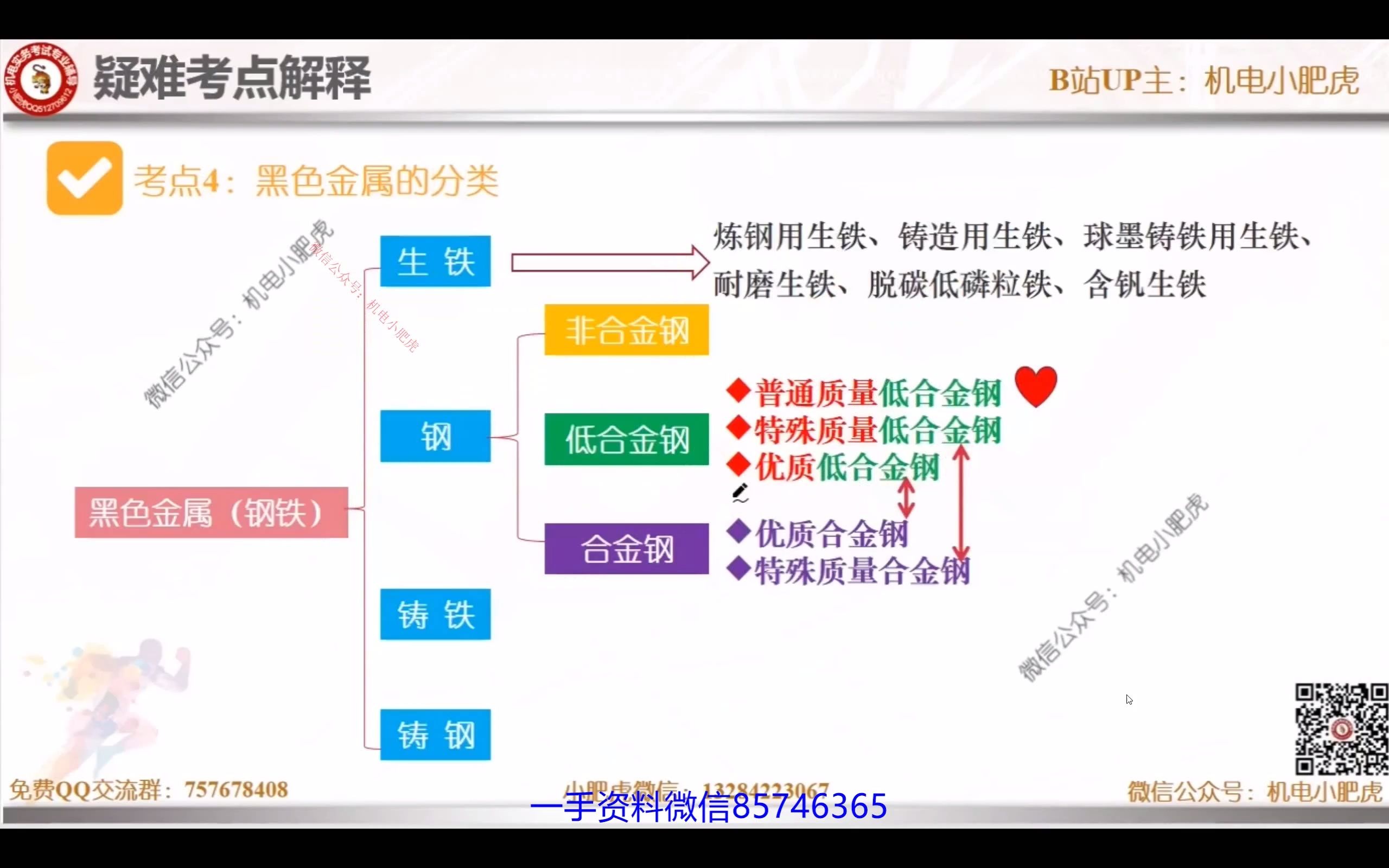 2022年机电小肥虎02讲-常用材料