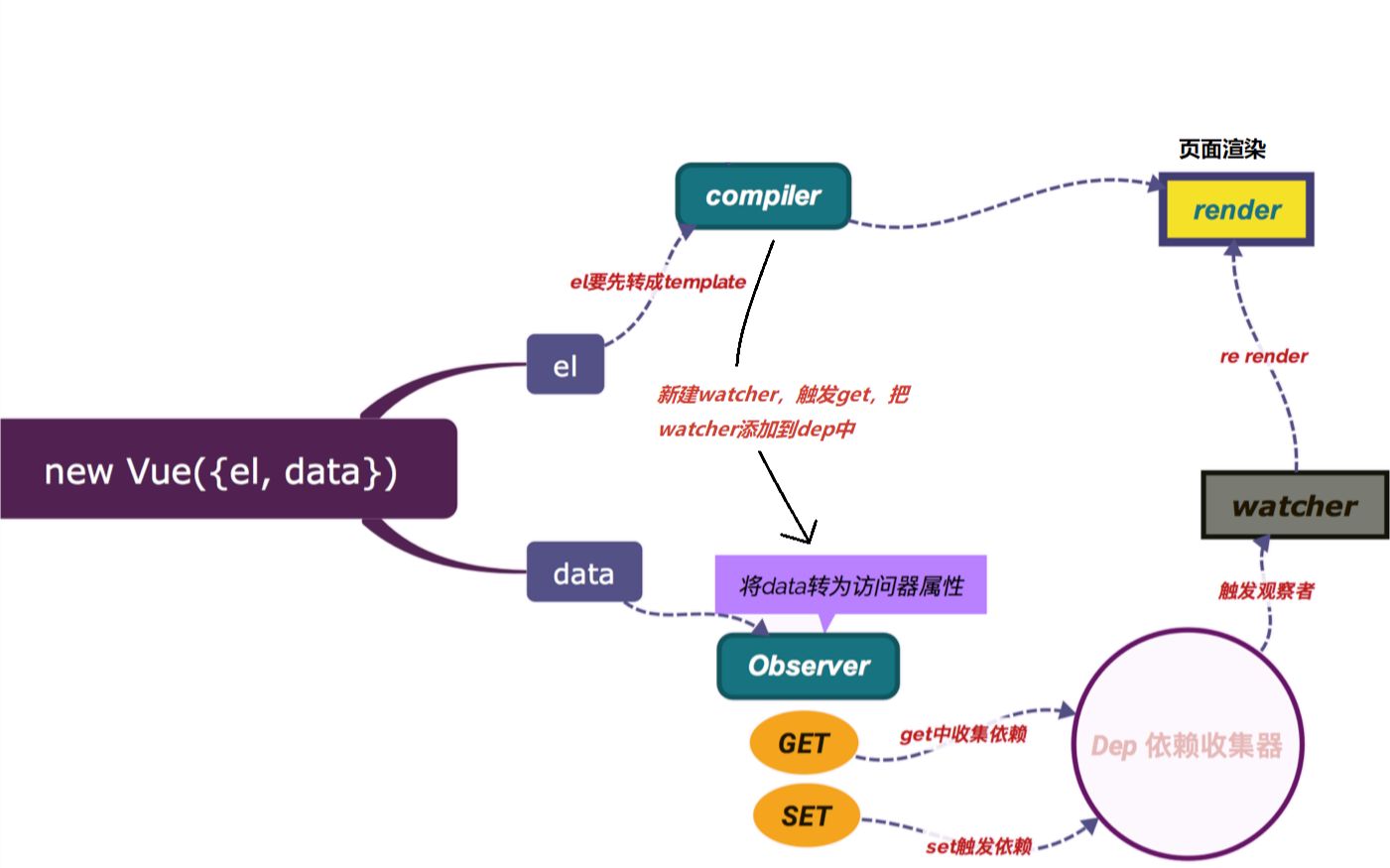 【黑马程序员】从零撸一个前端MVVM框架系列之 《MVVM核心代码...